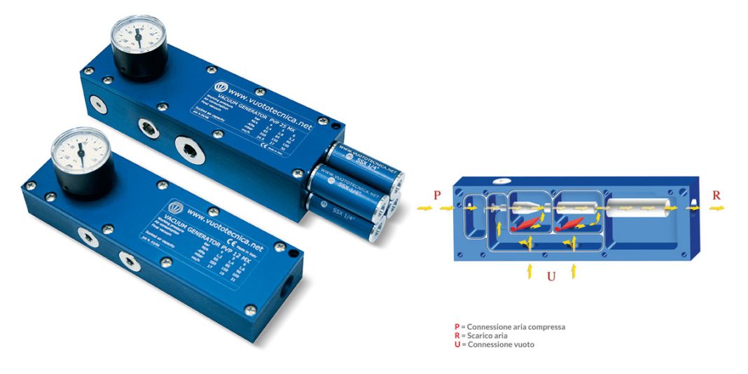 Vacuum ejectors: a technology 'hidden' in the air - Vacuumdaily.net